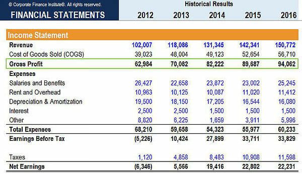 Gross Profit Essentials You Need To Know About Gross Profit