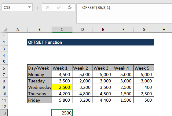 Offset Function Formula Examples How To Use Offset In Excel
