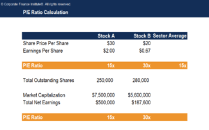 P/E Ratio Template - Download Free Excel Template