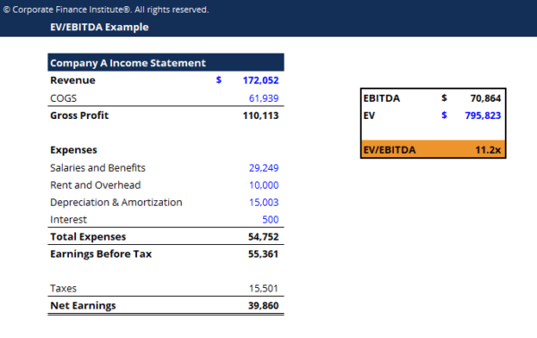 EV/EBITDA - Definition, Formula, Uses & Pros and Cons