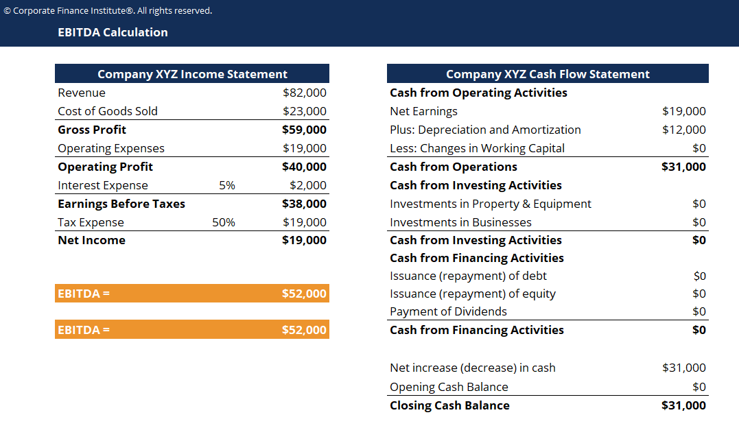 EBITDA Template Download Free Excel Template