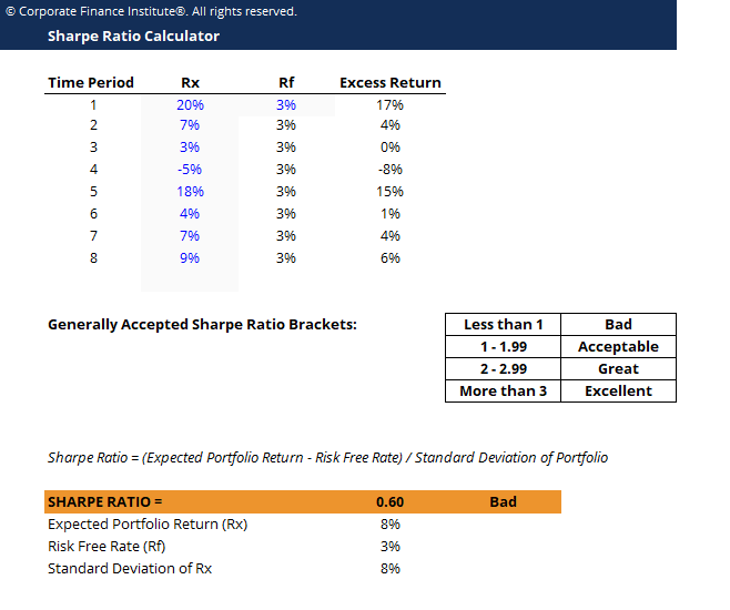 Sharpe Ratio Calculator Download Free Excel Template Sharpe Ratio Calculator Download Free Excel Template