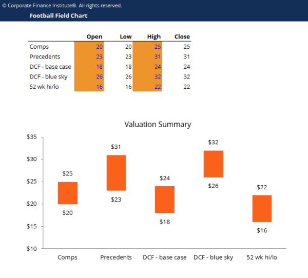 Football Field Chart Excel Template - Download and Video Instructions