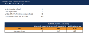 Cost of Goods Sold Template - Download