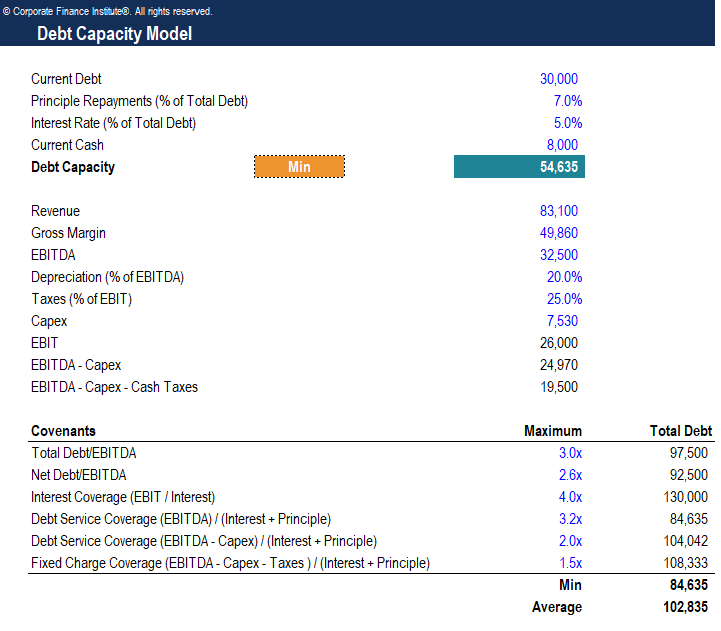 Debt Capacity Model Template Download Free Excel Template