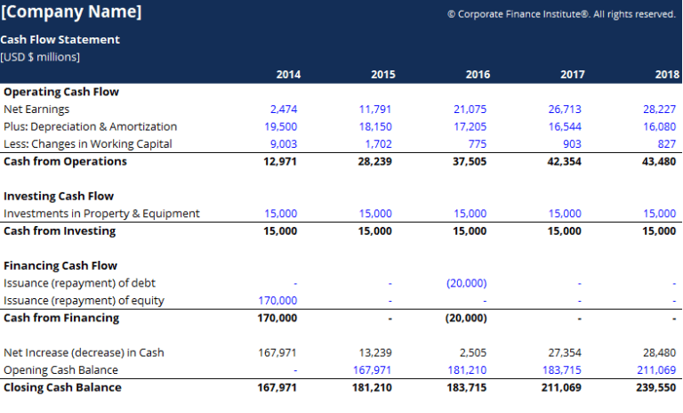 Cash Flow Statement Template - Free Download, Excel