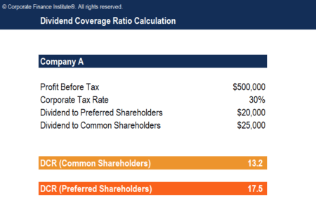 Dividend Coverage Ratio - Formula, Examples, and Guide to DCR