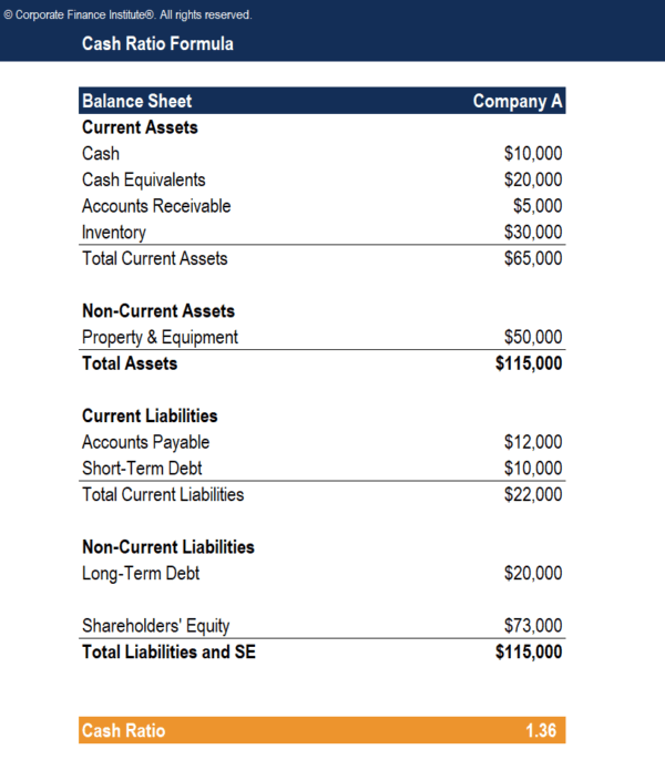 Cash Ratio - Definition, Free Download, Template