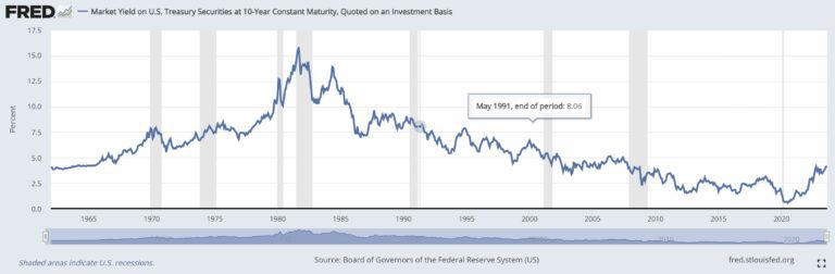 Risk‑Free Rate - Definition, How It Works, Role in Finance