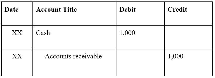 2/10 Net 30 - Understand How Trade Credits Work in Business