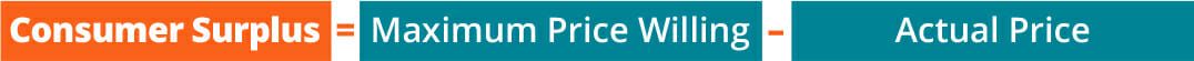 Consumer Surplus Formula - Guide, Examples, How to Calculate