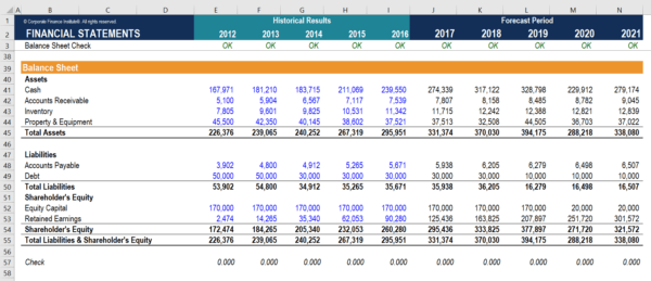 What is a 3-Statement Model? Your Complete Guide
