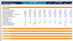 What is a 3-Statement Model? Your Complete Guide
