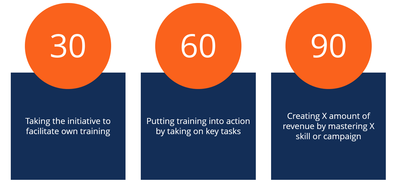 39 30 60 90 Day Plan For General Counsel TabasamHadji