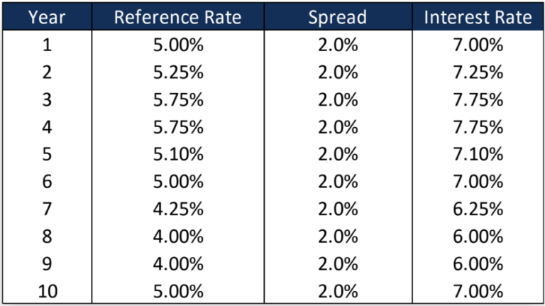 Loan Features - Types, Examples, Characteristics