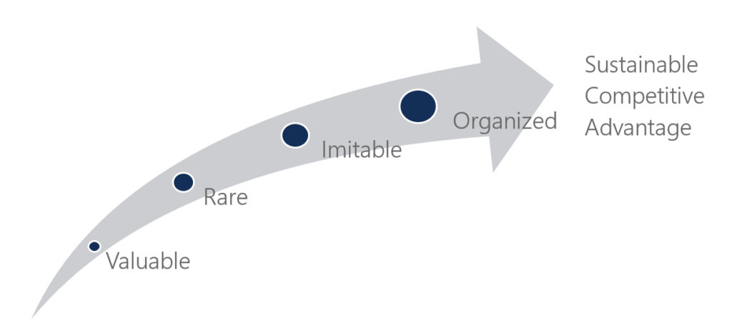 5C Analysis - Learn How to Perform a 5C Marketing Analysis