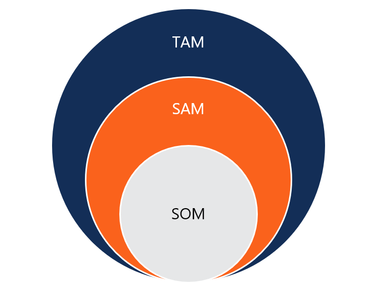 5C Analysis - Learn How to Perform a 5C Marketing Analysis
