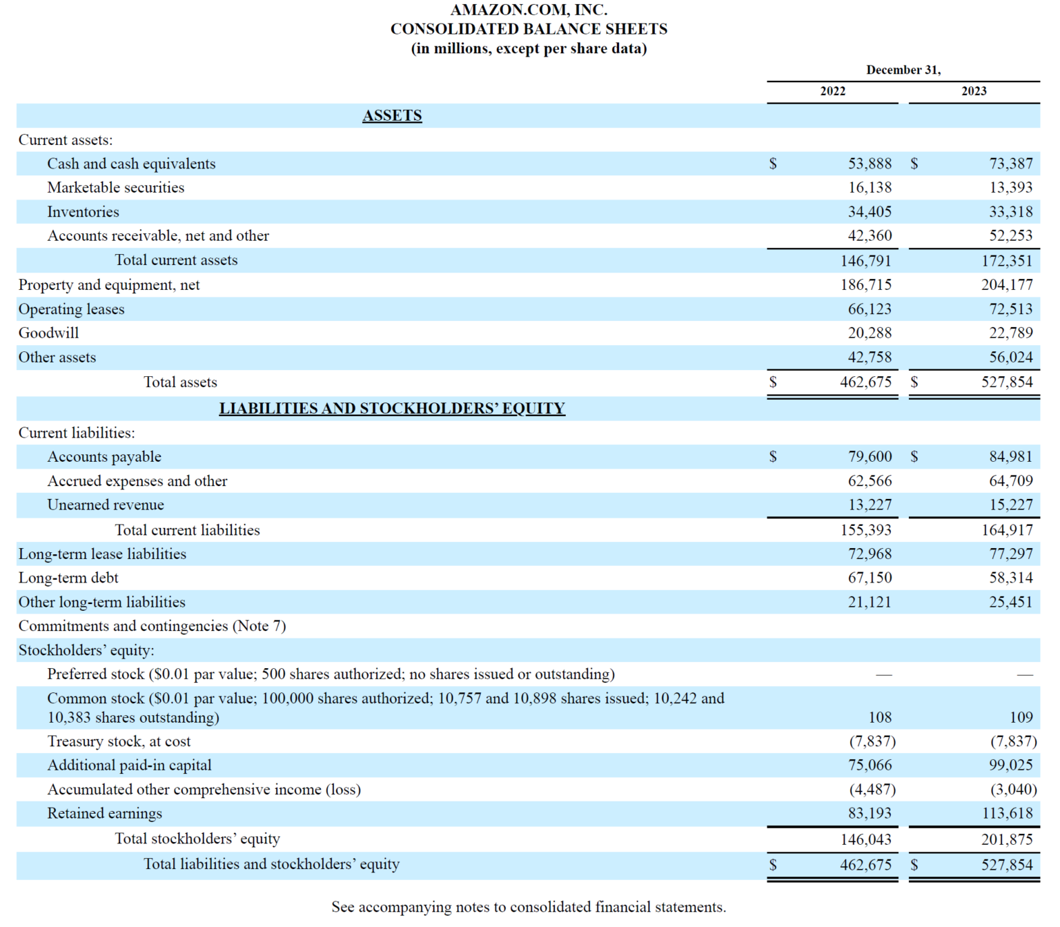 Cross-Sectional Data Analysis - Definition, Uses, and Sources