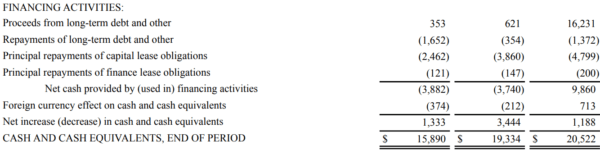 Financial Statements Examples – Amazon Case Study