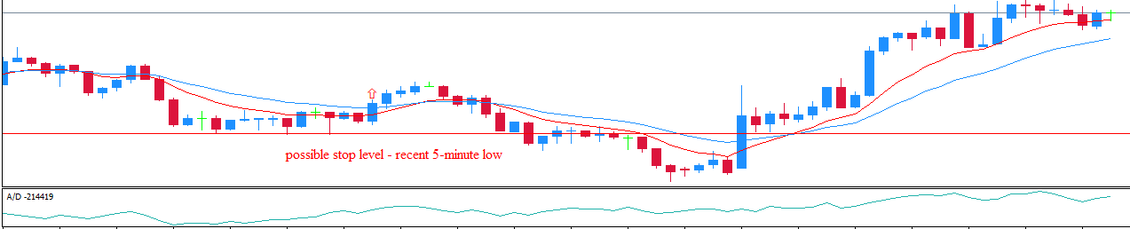 Forex Trading - 5-Step Guide to Winning Forex Trading