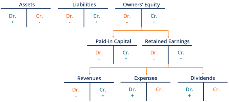 Accounting Test - Assess Your Knowledge on Accounting Principles