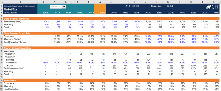 Total Addressable Market - Learn How to Calculate the TAM