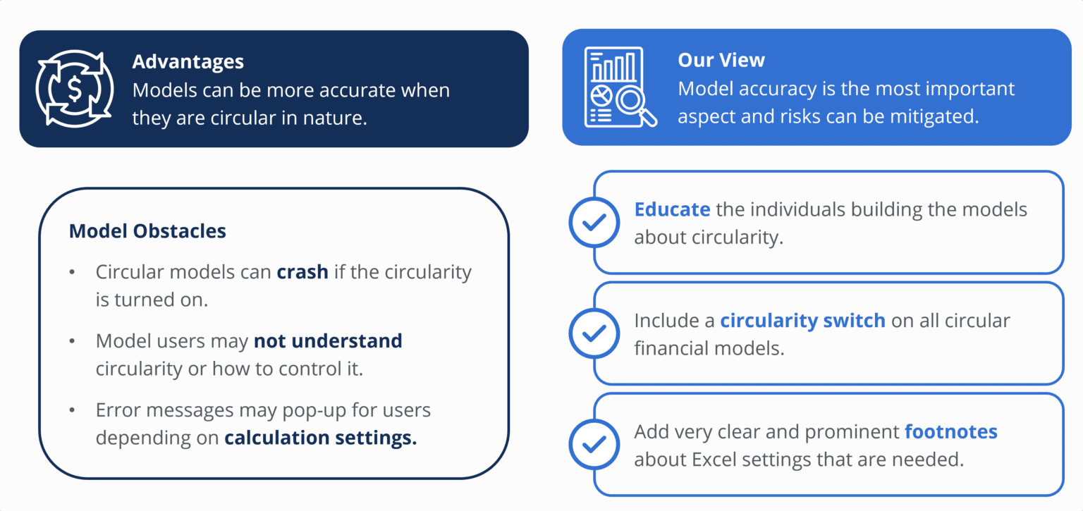 3 Statement Financial Modeling Course | CFI