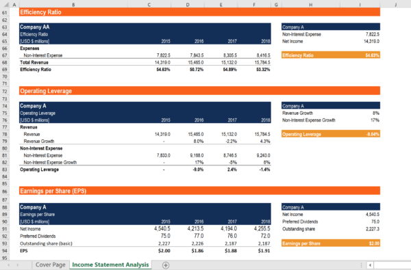 Bank Income Statement Ratio Calculator - Free Download