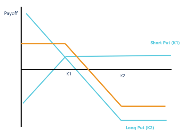 Directional Trading Strategies - Overview, Types