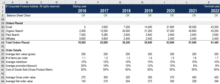 Bottom-Up Forecasting - Definition, Example, Alternative Methods