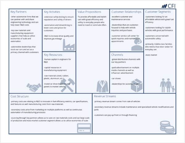 Business Model Canvas Template | A Guide to Business Planning