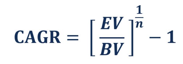 CAGR Calculator - Compound Annual Growth Rate Excel Template
