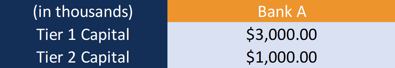 Capital Adequacy Ratio (CAR) - Definition, Example