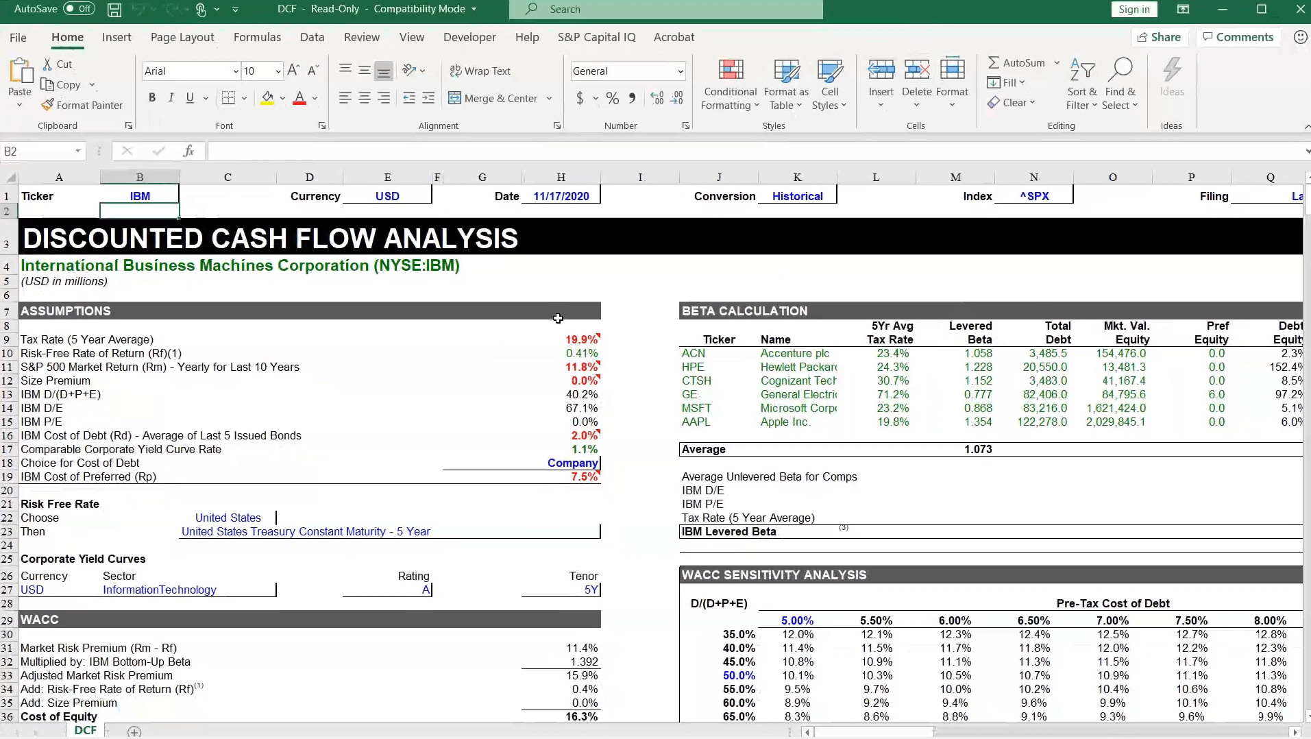 Sicuro Infanzia Irradiare How To Add Capital Iq Plug In Excel
