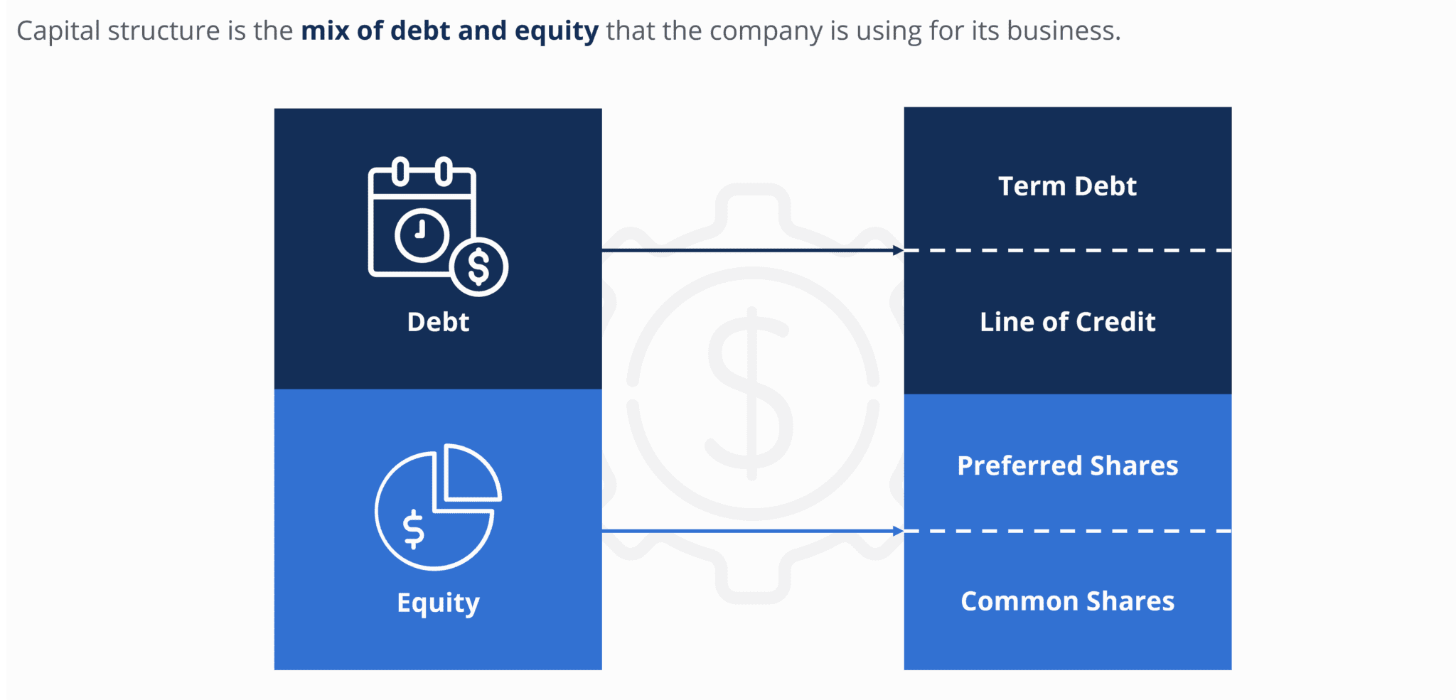 3 Statement Financial Modeling Course | CFI