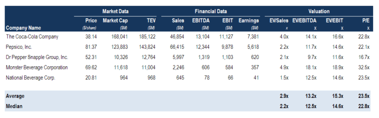 Comparable Company Analysis