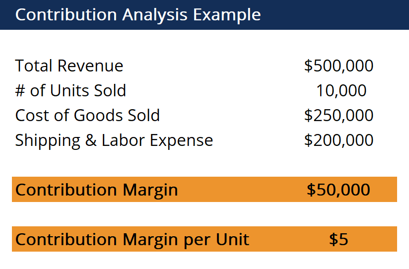 Contribution Analysis Formula Example How To Calculate