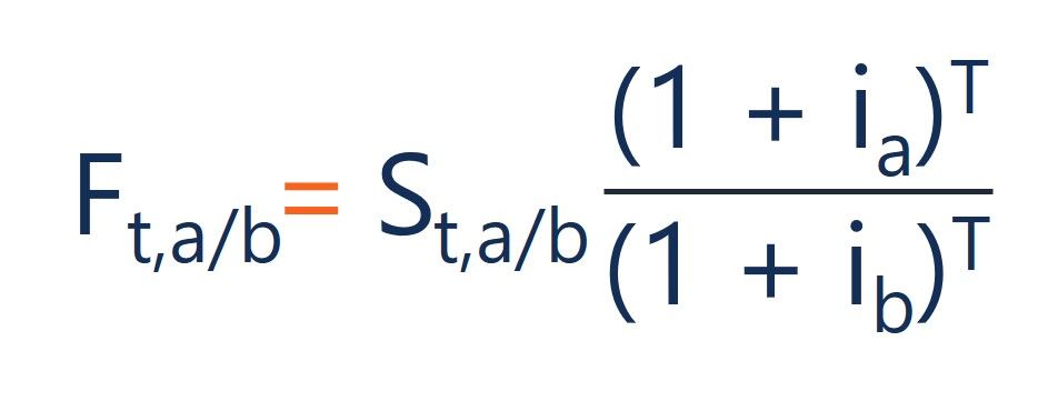 What is the Interest Rate Parity (IRP)? - Corporate Finance Institute