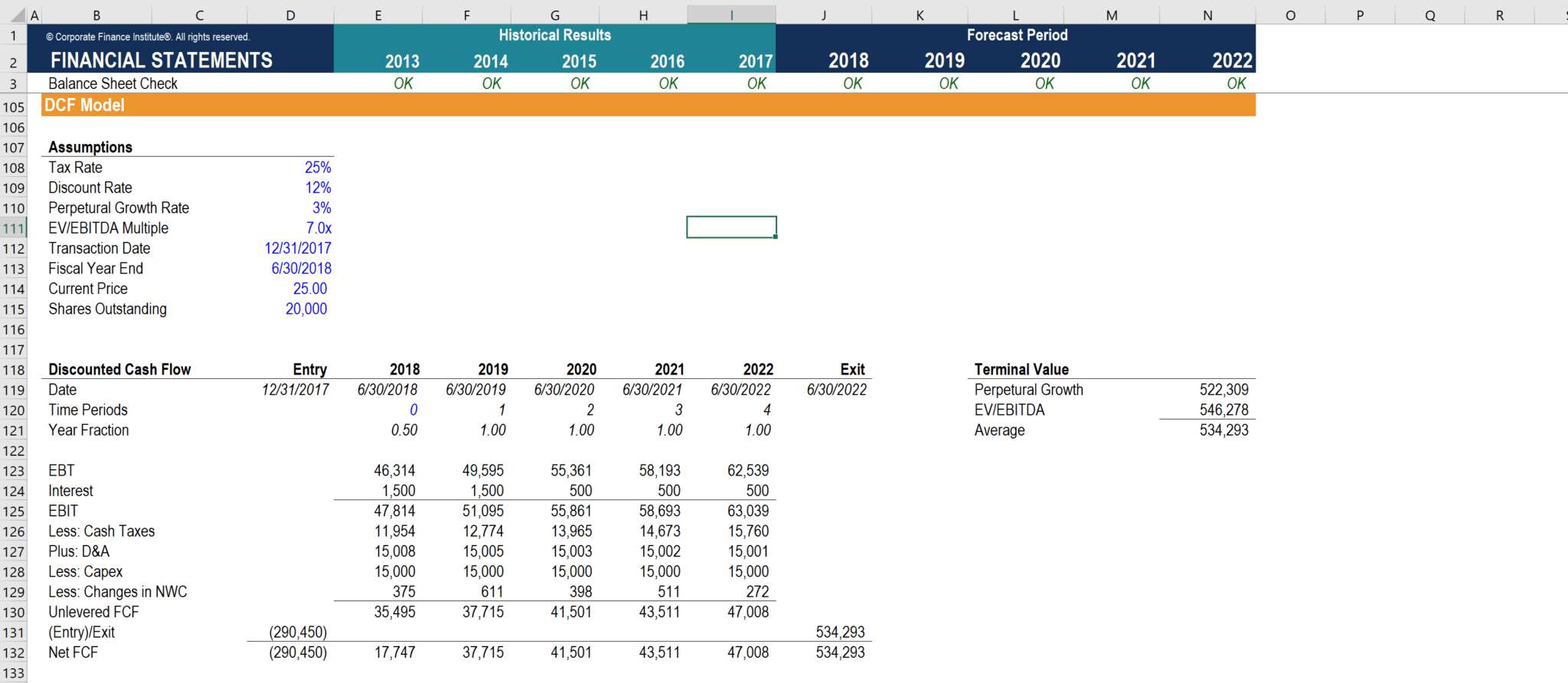 NOPAT - Definition, Formula, Example, Template