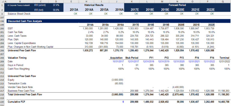 DCF Analysis Pros & Cons – Most Important Tradeoffs in DCF Models