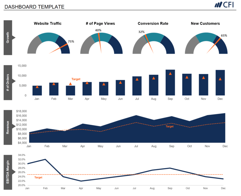 Excel Dashboards - Definition, Guide, Design, Steps