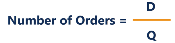 EOQ - Formula and Guide to Economic Ordering Quantity