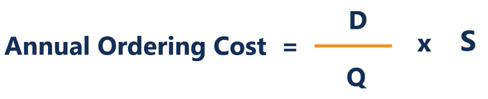 EOQ - Formula and Guide to Economic Ordering Quantity