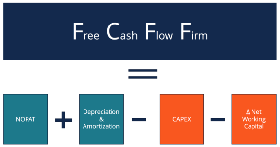Free Cash Flow to Firm (FCFF) - Formulas, Definition & Example
