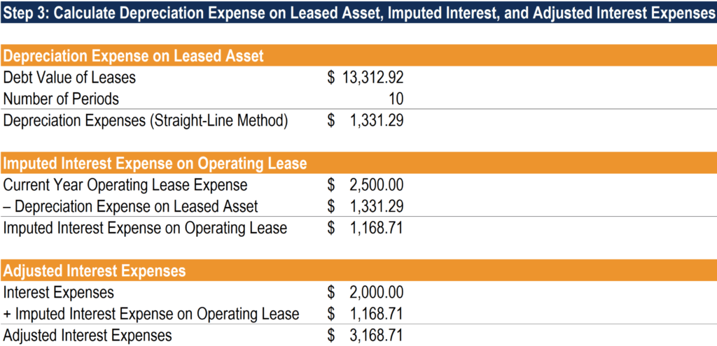 Operating Lease - Learn How to Account for Operating Leases