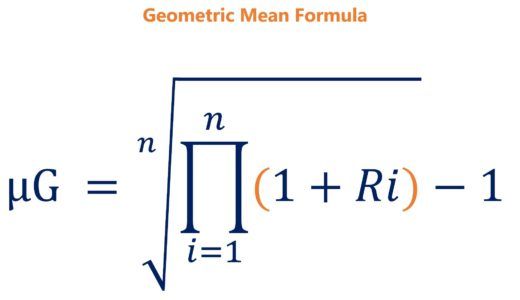 Sharpe Ratio - How to Calculate Risk Adjusted Return, Formula