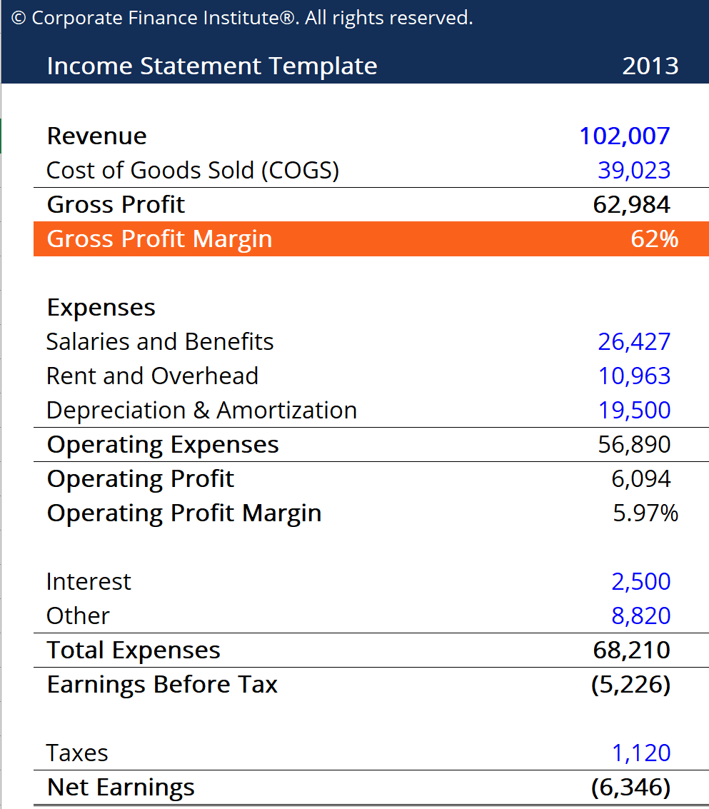 G hnen Ja Wirklich Ruder Overall Profit Margin Nautische Meile