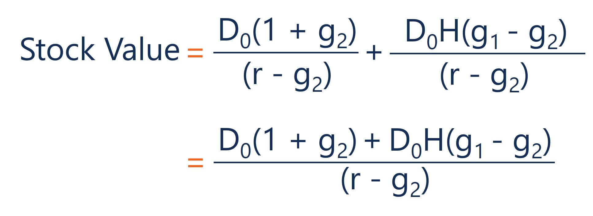 What is the H-Model? - Corporate Finance Institute