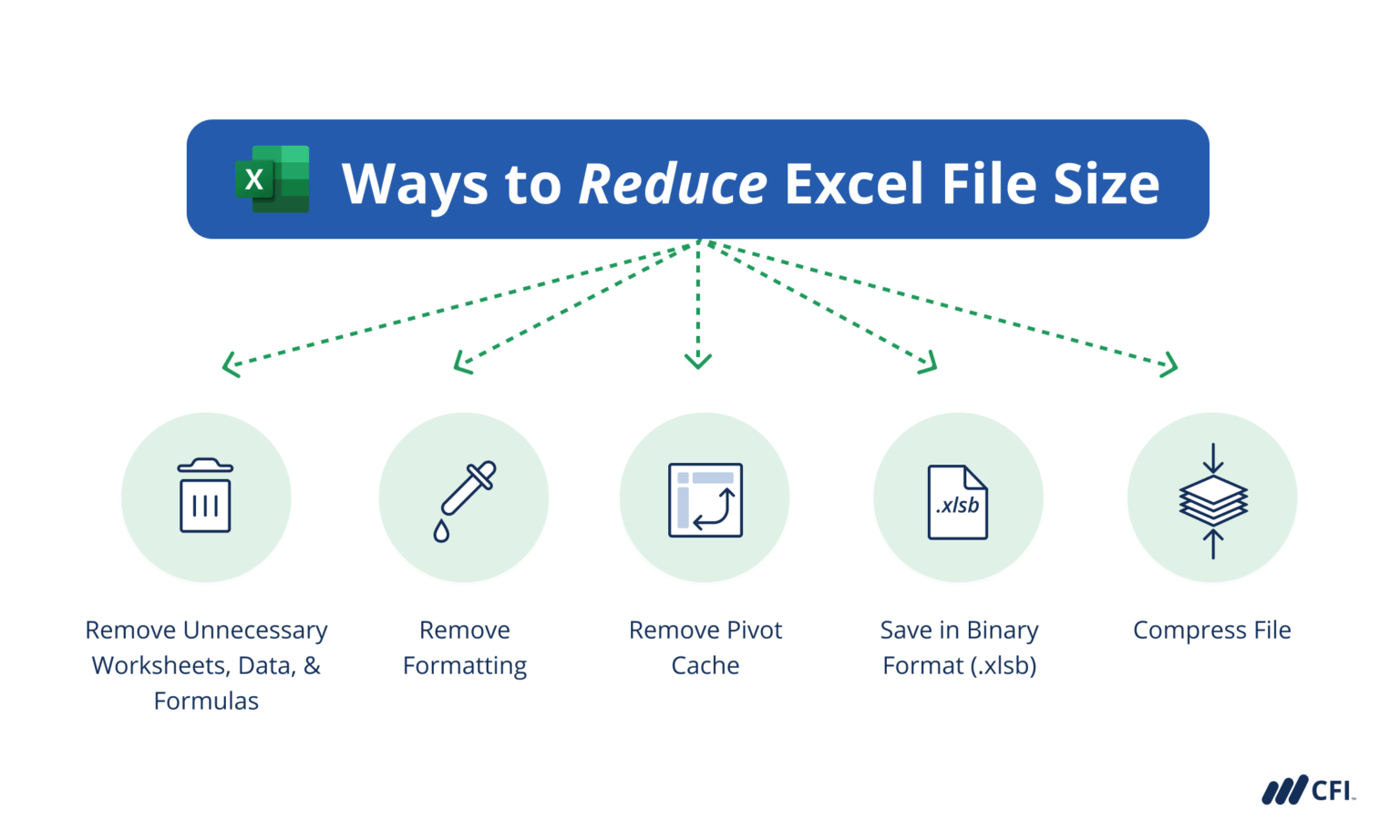 How to Reduce Excel File Size - Overview, Steps, Examples