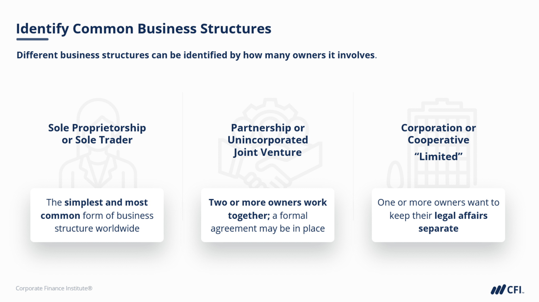 Forms of Business Structure I Finance Course I CFI